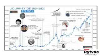 Investor awareness program by Rytvae Financial Consulting | PPTX