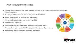 Investor awareness program by Rytvae Financial Consulting | PPTX