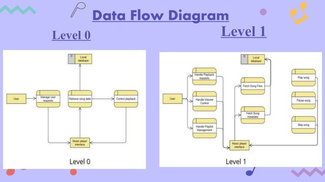 Software Engineering Project Sample Slide | PPT