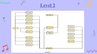 Software Engineering Project Sample Slide | PPTX