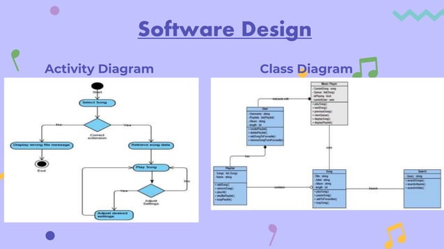 Software Engineering Project Sample Slide | PPT