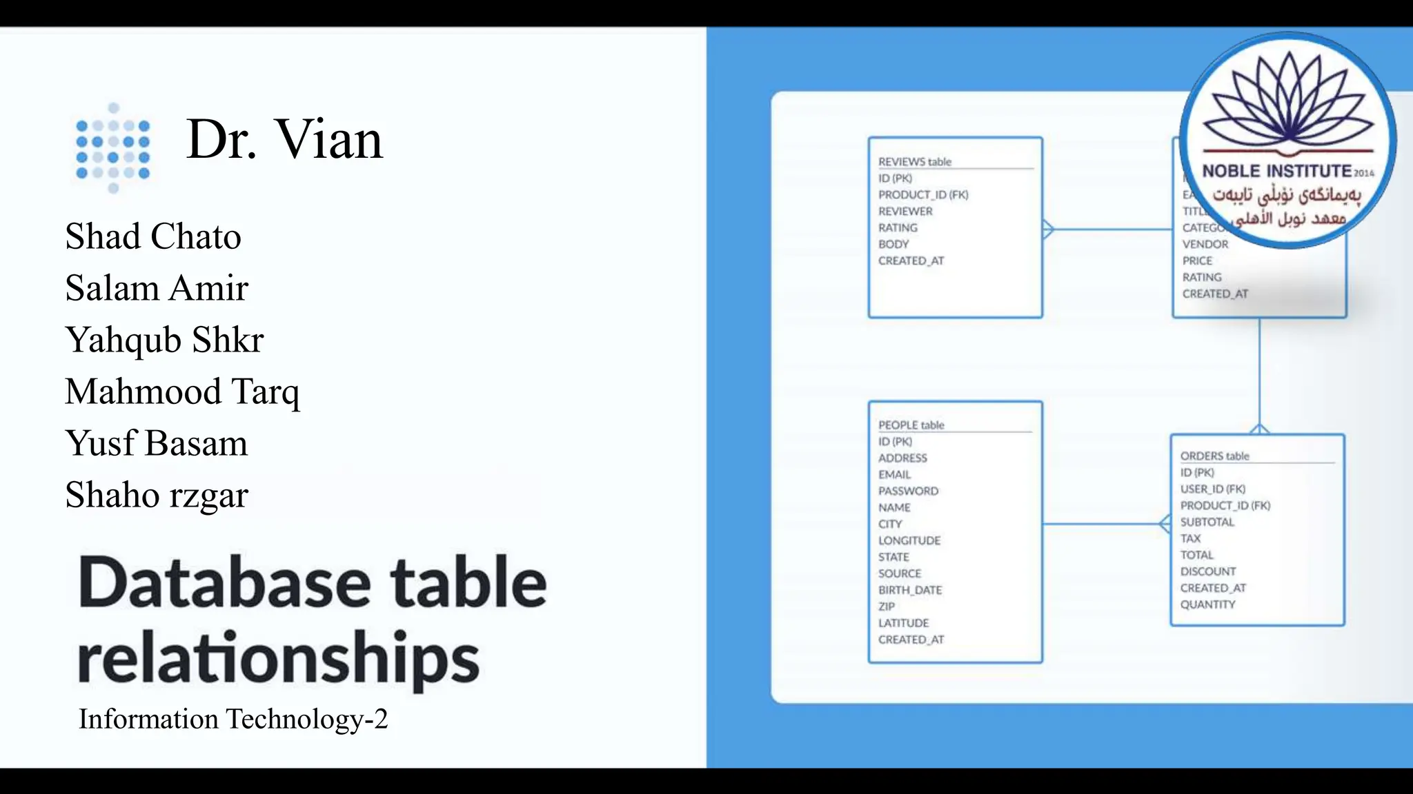 presentavvvvvvvvvvvvvvvvvvvvvvvvtion.pptx | Databases | Computer Software and Applications