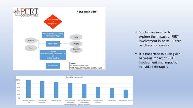 Diagnosis and management of Pulmonary embolism.pptx