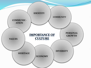 Culture Presentation pptx for BS Education | PPT