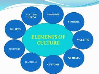 Culture Presentation pptx for BS Education | PPT
