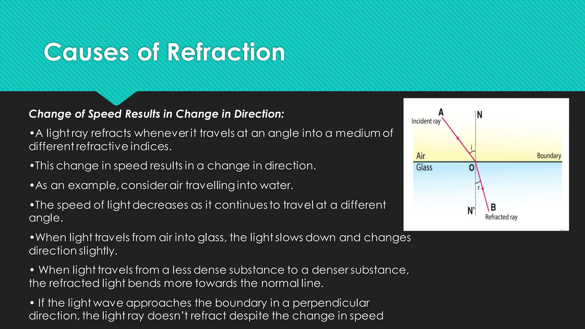 Presentation Pdf Refleection Refraction And Diffraction Of Light Pdf