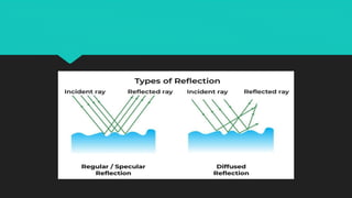 Presentation.pdf refleection, refraction and diffraction of light | PDF