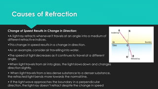 Presentation.pdf refleection, refraction and diffraction of light | PDF