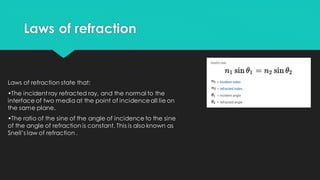 Presentation.pdf refleection, refraction and diffraction of light | PDF