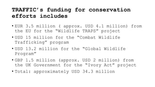 Funding for conservation by world bank and international NGOs | PPTX