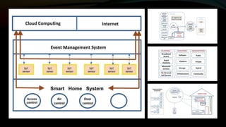 Difference Between Normal & Smart/Automated Home | PPTX