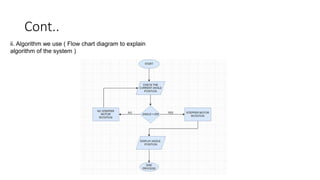 Parabolic antenna alignment system with Real-Time Angle Position ...