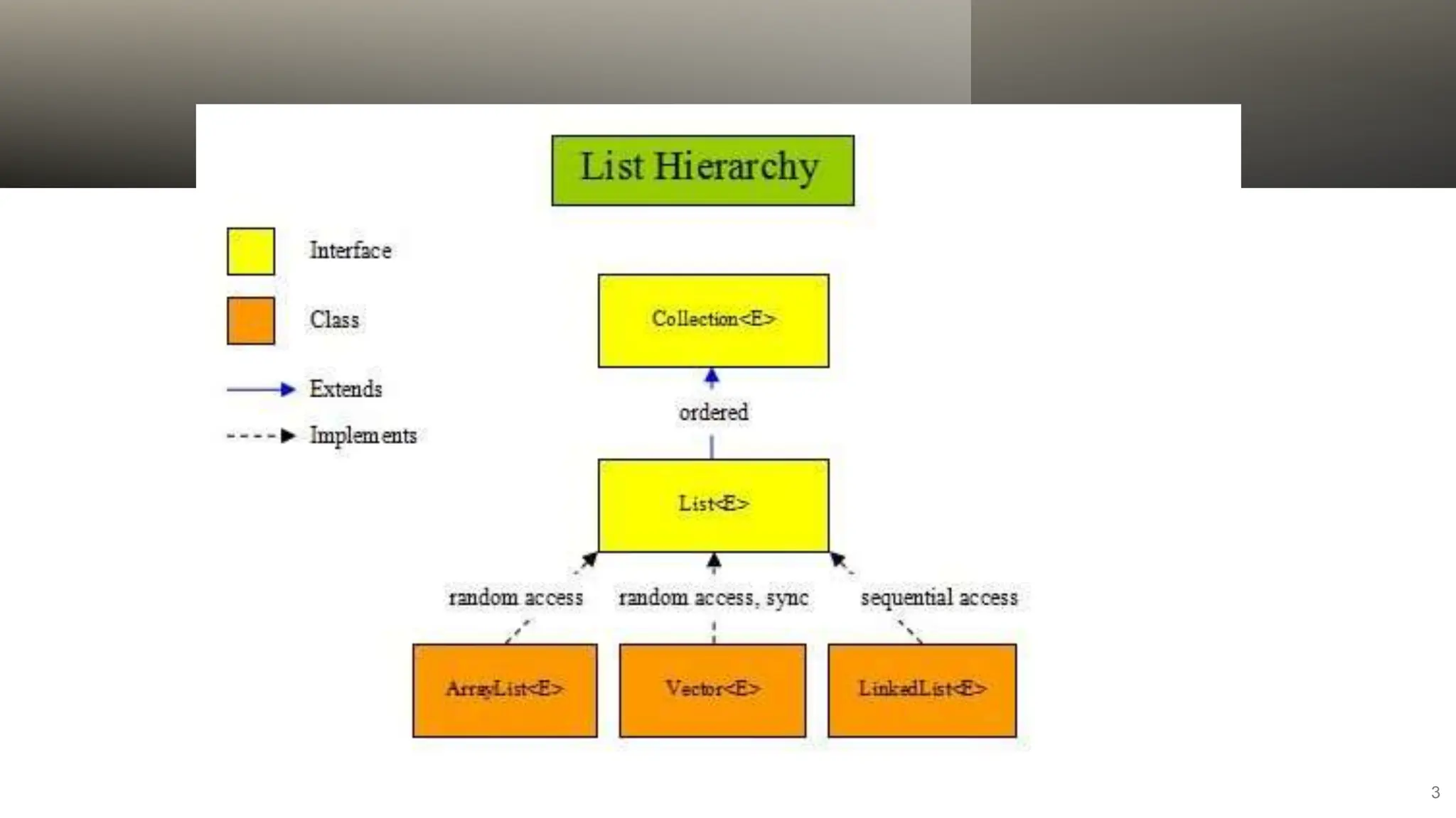 Presentation.pptx on java oops concepts jcf | PPT Presentation.pptx on java oops concepts jcf | PPT