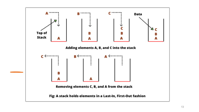 Presentation.pptx on java oops concepts jcf | PPT Presentation.pptx on java oops concepts jcf | PPT