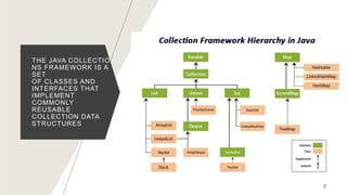 Presentation.pptx on java oops concepts jcf | PPT