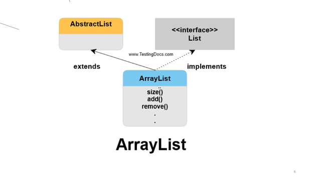 Presentation.pptx on java oops concepts jcf | PPT Presentation.pptx on java oops concepts jcf | PPT