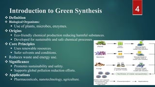 Green Synthesis of Magnetic Nanoparticles and Their Biological ...