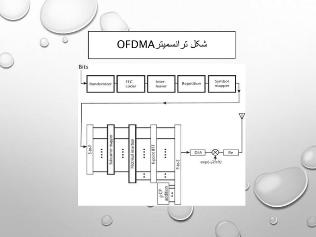 Application of OFDMA in LTE 4G system.pptx
