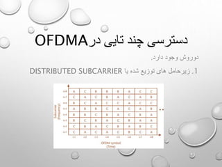 Application of OFDMA in LTE 4G system.pptx