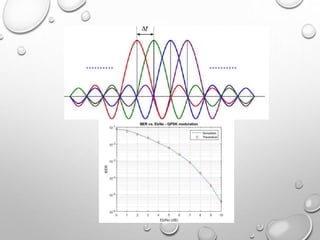 Application of OFDMA in LTE 4G system.pptx