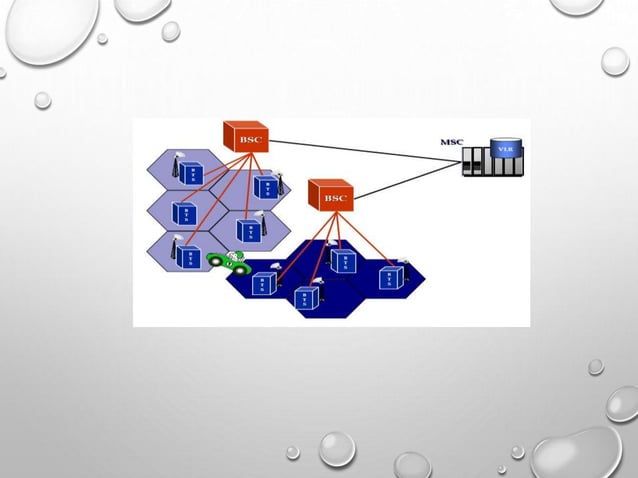 Application of OFDMA in LTE 4G system.pptx
