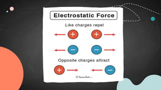 Electrostatic force class 8 ncert. .pptx