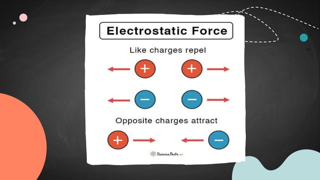Electrostatic force class 8 ncert. .pptx