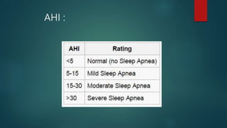 Obstructive sleep apnea (OSA) and Obesity hypoventilation syndrome (OHS ...