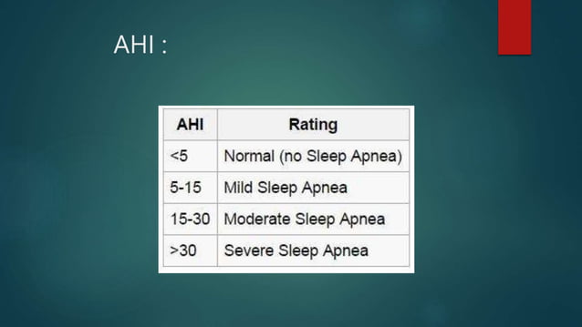 Obstructive sleep apnea (OSA) and Obesity hypoventilation syndrome (OHS ...