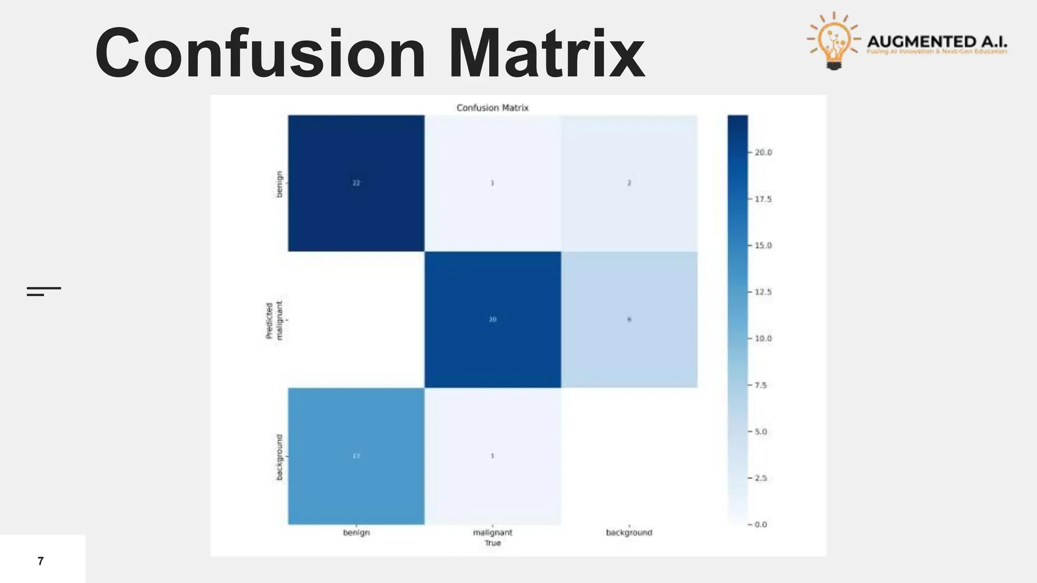 Cancer Detection using Machine Learning (YOLOV8) | PPTX
