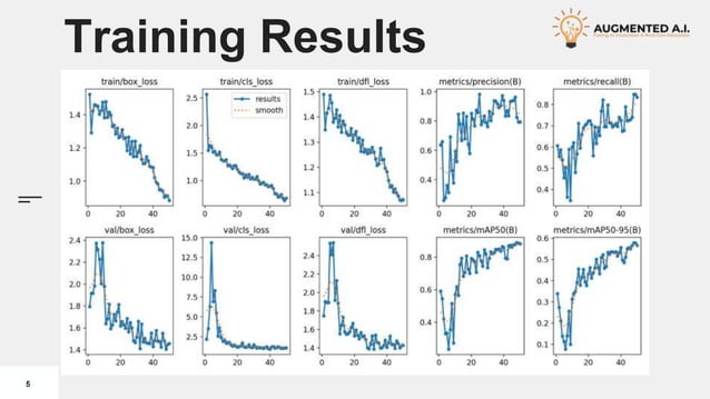 Fever Detection Using Ir Camera Using Machine Learning Ppt 2877