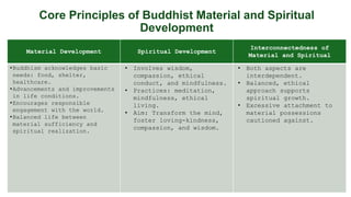 Efficacy of Buddhist doctrine in order to achieve the first goal, “No ...