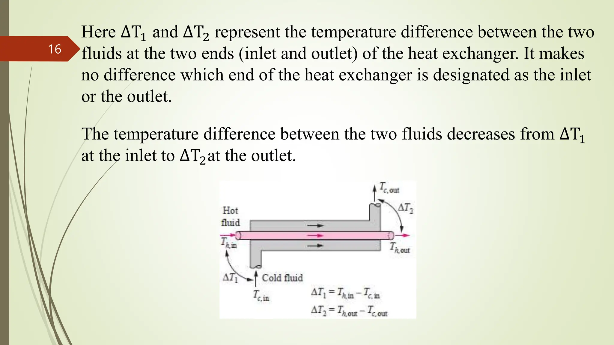 Basic Design Methods of Heat Exchange.pptx