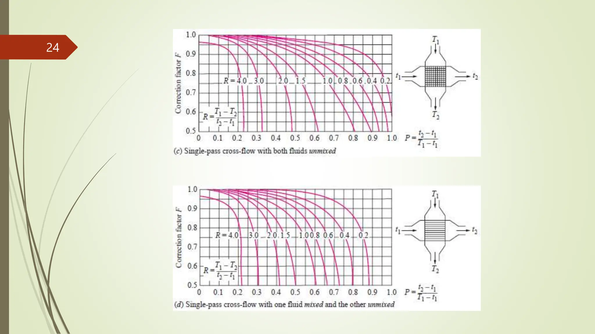 Basic Design Methods of Heat Exchange.pptx