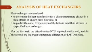 Basic Design Methods of Heat Exchange.pptx