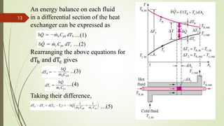 Basic Design Methods of Heat Exchange.pptx