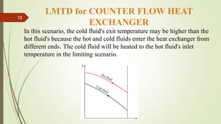 Basic Design Methods of Heat Exchange.pptx