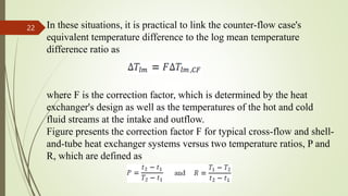 Basic Design Methods of Heat Exchange.pptx
