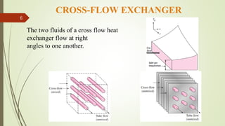 Basic Design Methods of Heat Exchange.pptx