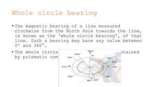 Presentation.pptx soil and water conservation engineering | PPT