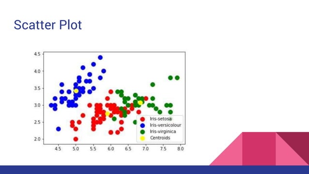 Presentation Data Mining Mini Project.pptx