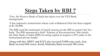 Yes Bank case study pptPresentation.pptx