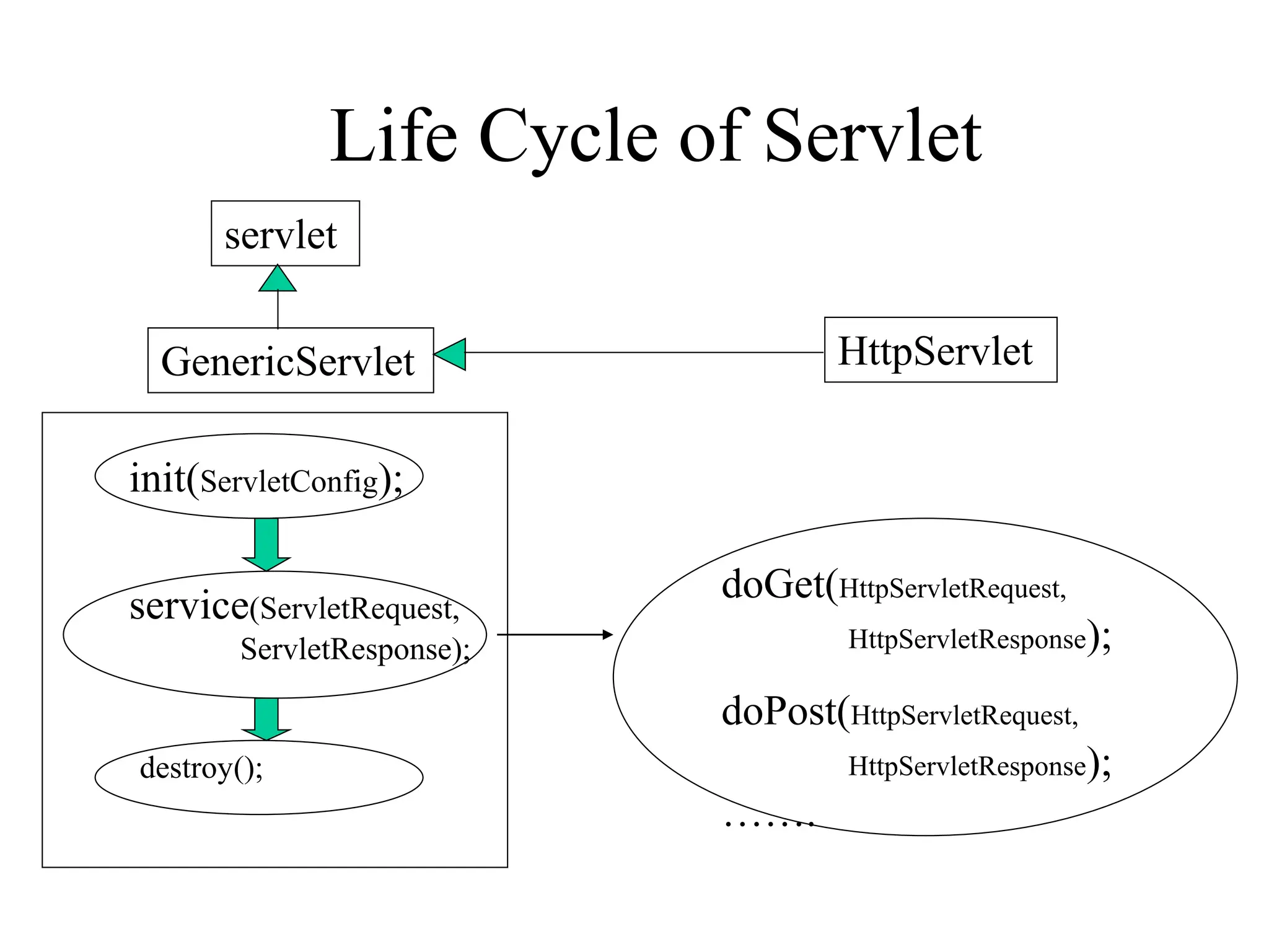 Presentation On Java Server Pages Vs Servlet Ppt