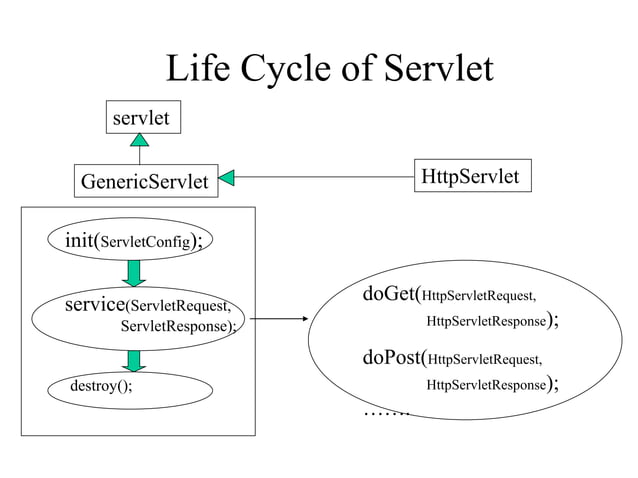 presentation on java server pages vs servlet.ppt