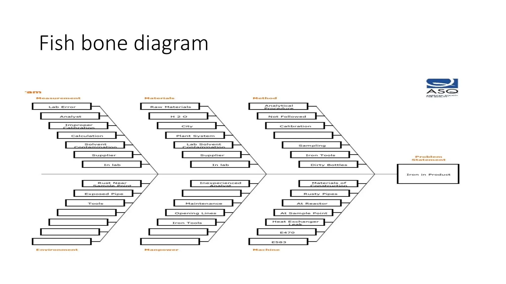 List & Explanation of Lean Manufacturing Tools - | PPT