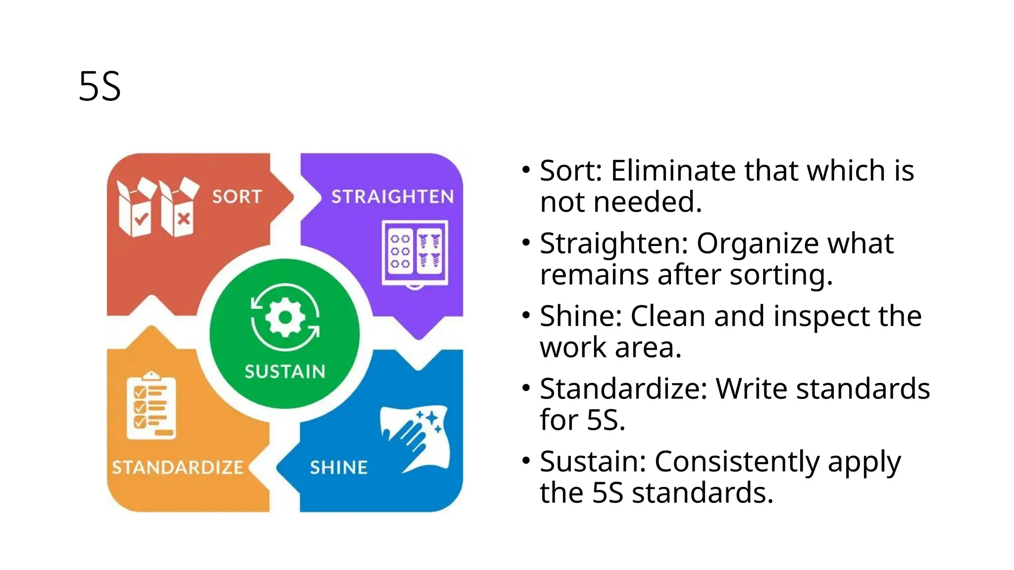 List & Explanation of Lean Manufacturing Tools - | PPT