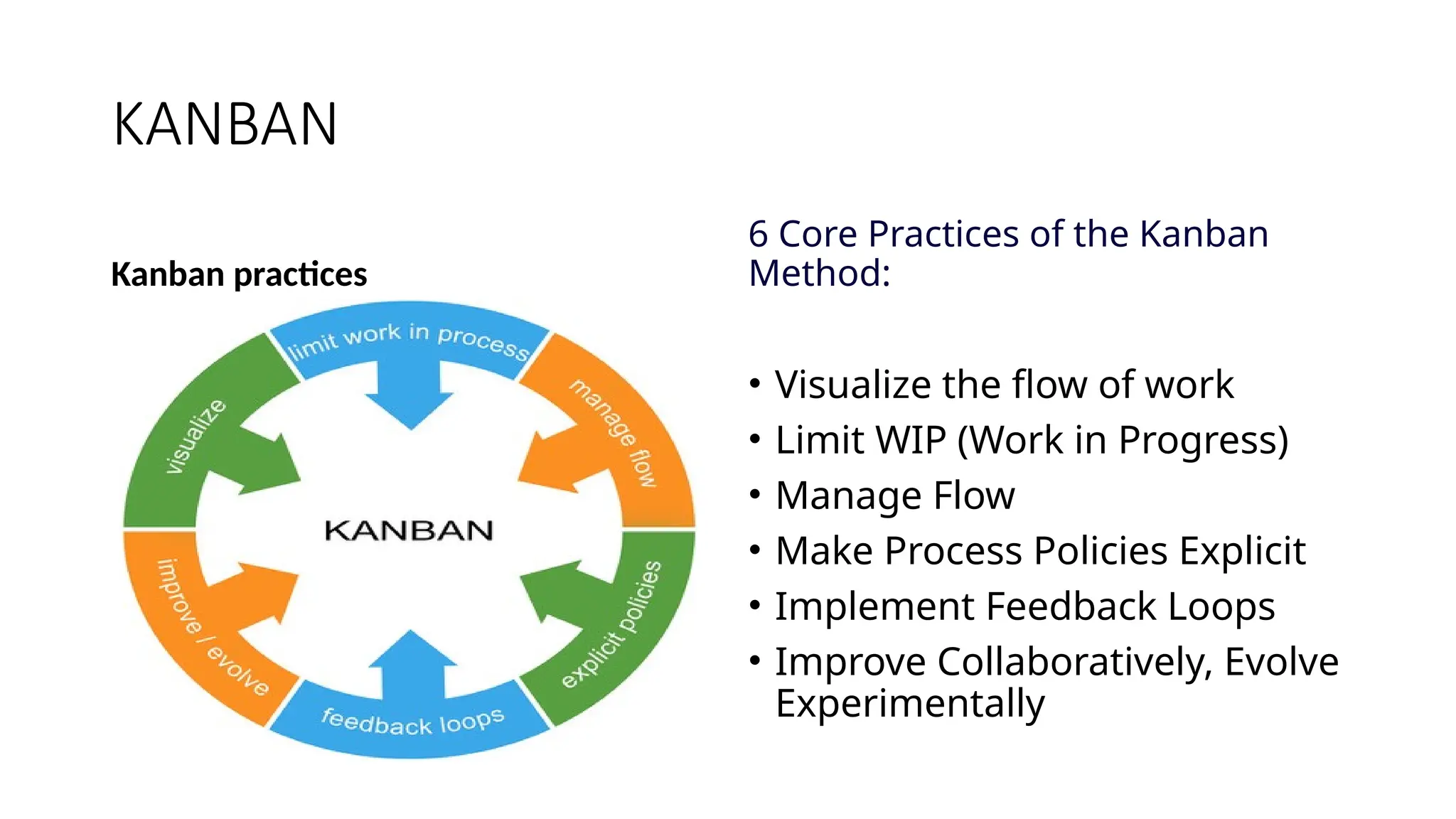 List & Explanation of Lean Manufacturing Tools - | PPT