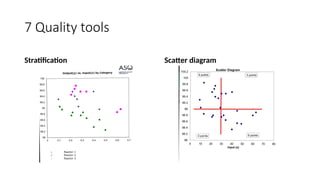 List & Explanation of Lean Manufacturing Tools - | PPTX