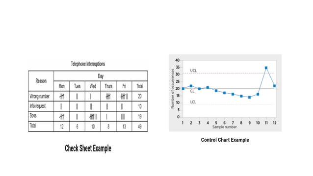 List & Explanation of Lean Manufacturing Tools - | PPT
