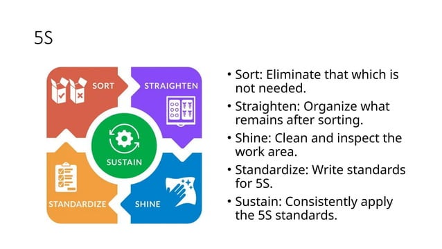 List & Explanation of Lean Manufacturing Tools - | PPT